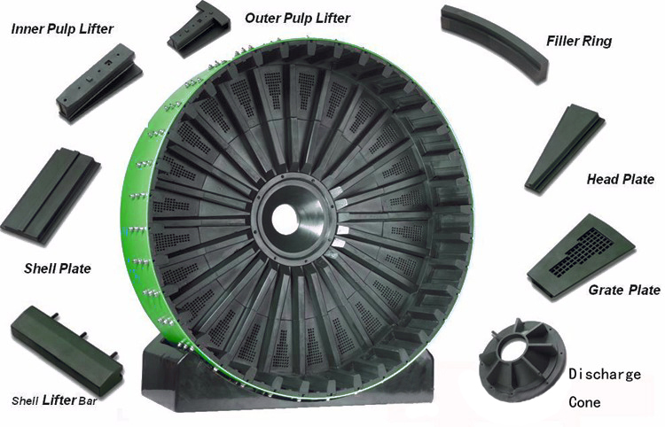 انواع لاینر بالمیل - ولکان صنعت